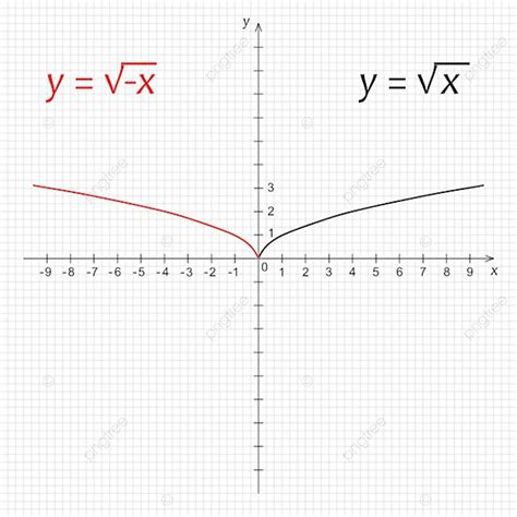 Function Diagram Square Root Of Negative Numbers In Mathematics Vector Symbol Value Radical