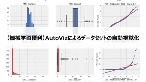 【第26回】機械学習eda：autovizによるデータセットの自動視覚化 Pythonによるデータ分析・機械学習ブログ