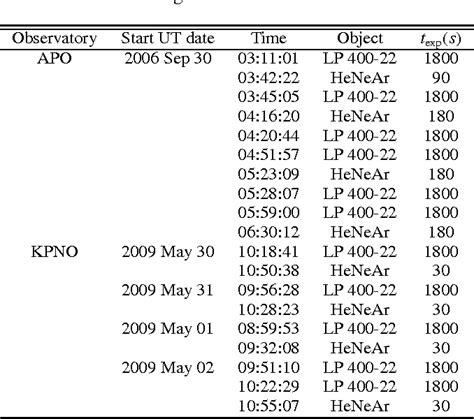 Table 1 From The Double Degenerate Lp 400 22 Revisited Semantic Scholar
