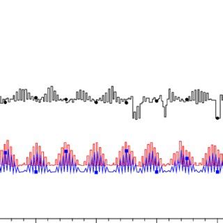 CPU Power Usage At Highest Speed Load Download Scientific Diagram