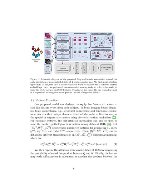 Joint Self Supervised And Supervised Contrastive Learning For Multimodal Mri Data Towards