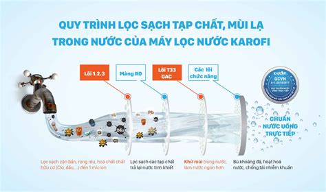 Nước tinh khiết là gì So sánh nước tinh khiết và nước khoáng Phân phối và bán lẻ Máy lọc nước