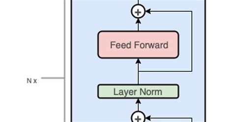 Gpt Architecture Album On Imgur