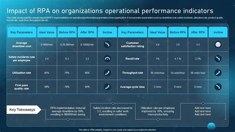 Robotic Process Automation Adoption Impact Of RPA On Organizations Operational Performance PPT