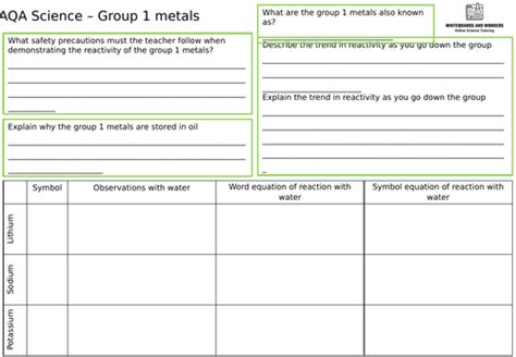 Aqa Atomic Structure And The Periodic Table Group 1 Metals
