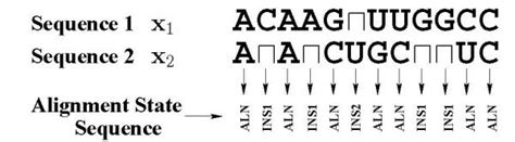 A Sample Sequence Alignment And Corresponding State Sequence