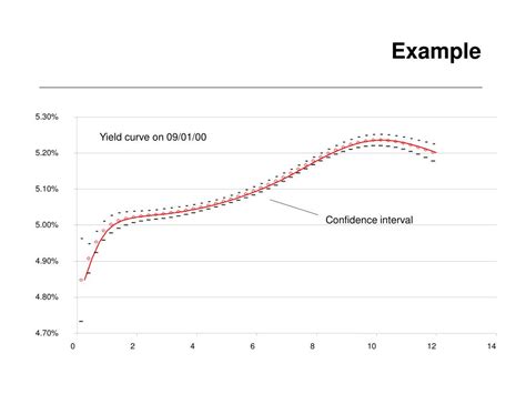 Ppt Chapter 4 Deriving The Zero Coupon Yield Curve Powerpoint Presentation Id 3774800