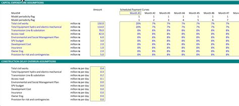 Delay Sensitivity Overrun And Liquidated Damages Manual And Excel Template Eloquens