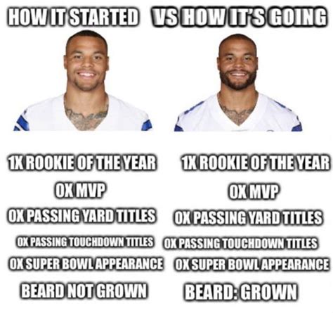 Black Kirk Cousins🔥 Nfceastmemewar