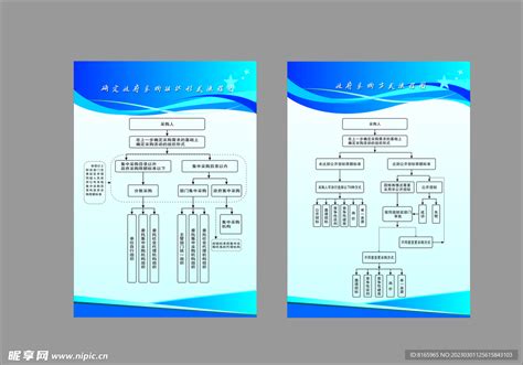 政府采购流程图设计图室内广告设计广告设计设计图库昵图网