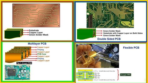 Types Of Printed Circuit Board Single Sided Pcb Double Layer Pwb Multilayer Pcb Flex Pcb