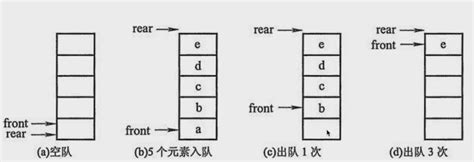 数据结构与算法总结（排序，列表，栈，队列，链表，哈希，树）python版本python数据结构及常用算法 Csdn博客