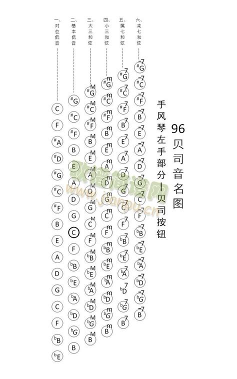 手风琴 贝司音名图 歌谱简谱网