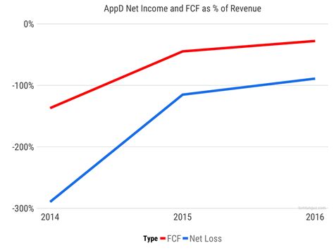 Benchmarking Appdynamics S 1 How 7 Key Saas Metrics Stack Up Tomasz