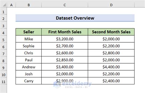 How To Compare Two Columns In Excel And Highlight The Greater Value