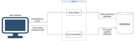 Microservices Design Patterns In Net