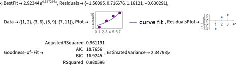 Curvefitreport Wolfram Function Repository