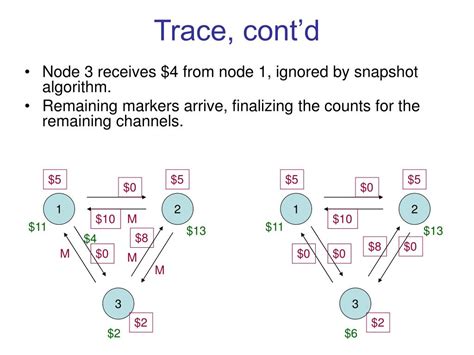 ppt 6 852 distributed algorithms spring 2008 powerpoint