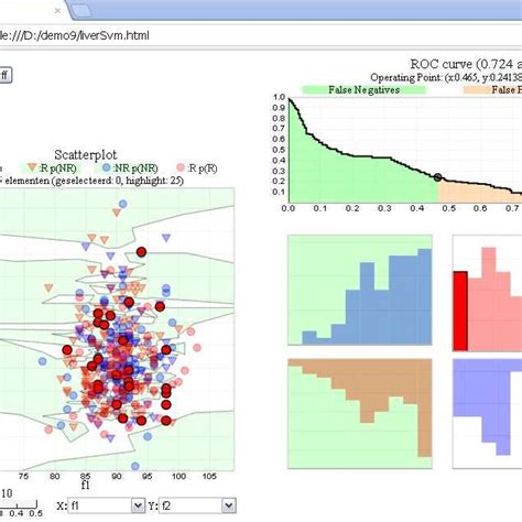 Pdf Visualizing Multi Dimensional Decision Boundaries In 2d