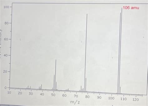 Solved Nmr C9 13c Nmr Spectrumh Nmr Spectrum