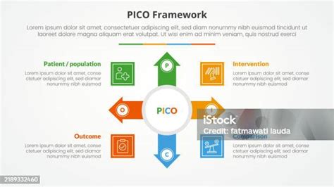 Pico Framework Infographic Concept For Slide Presentation With Big