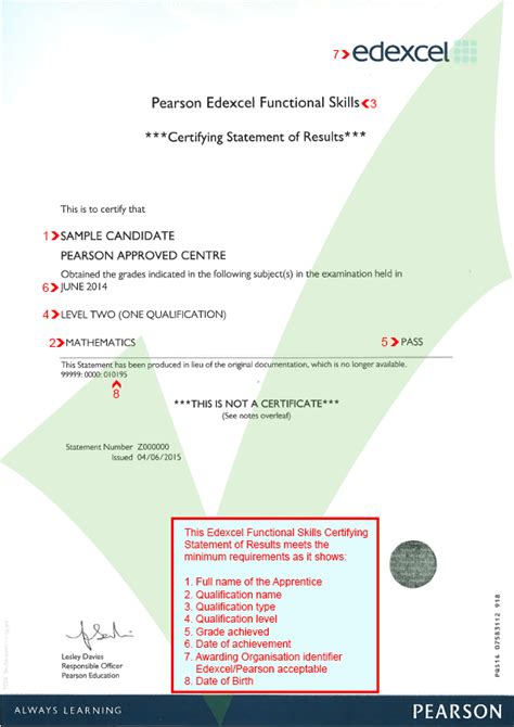 Edexcel Functional Skills Certificate Acw Website