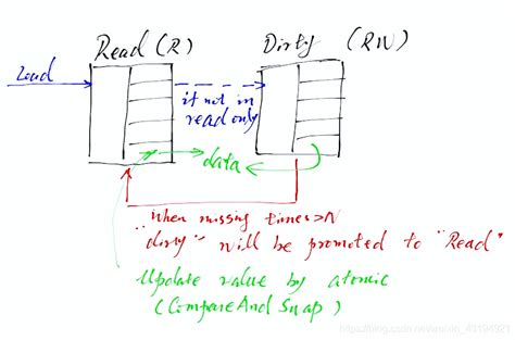 四、golang 高性能mapgolang Map性能 Csdn博客
