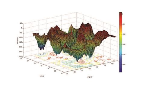 Bathymetric Chart Of The Composite Fractal Interpolation Model