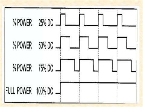Microprocessor And Controller Ppt