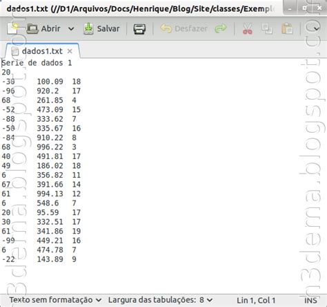 pão de queijo com java criando um gráfico em javafx parte i