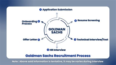goldman sachs hiring for new analyst summer analyst role 2024