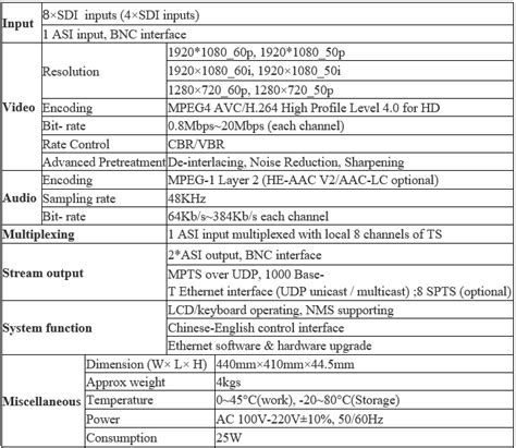Sdi To Ip Encoder