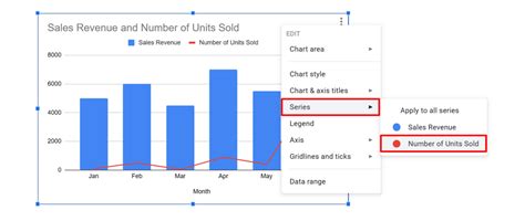 How To Add A Secondary Axis In Google Sheets SSP
