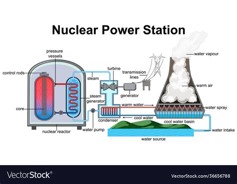 Diagram Showing Nuclear Power Station Royalty Free Vector