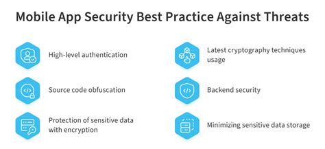Top 8 Best Practices For Securing Mobile Apps In 2023