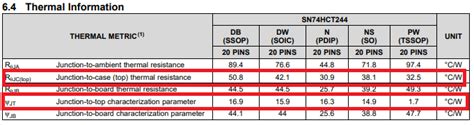 Sn74hct244 θj C Ψjt And Max Allowable Junction Temperature Logic Forum Logic Ti E2e