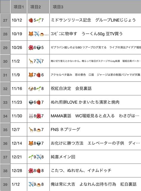みうなつ2 On Twitter Rt Korst302 Annxの出演メンバーとトーク概要を自分用に表にしたので聞き返したい方は参考