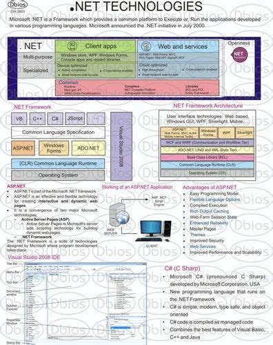 Multicolor Laminated Programming Chart At ₹ 800piece In Ambala Id