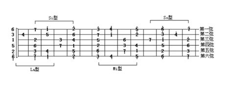 吉他入门先学什么 吉他入门指法1234567 Guitar Pro中文网站