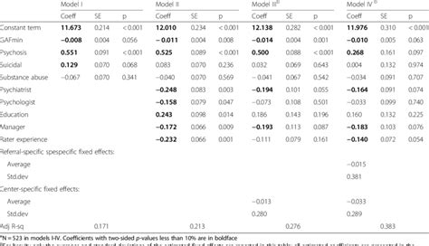Multivariate Regression Models For The Log Of Costs Coefficients And