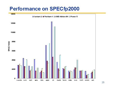 cpe 731 advanced computer architecture thread level parallelism