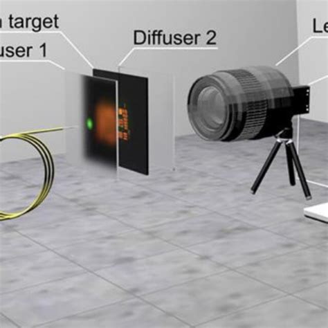 The System Setup Of The Reported Double Diffuser Strategy For Speckle