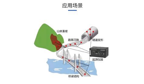 成都飞轩科技有限公司 分布式光纤传感系统