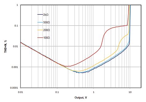 Build A Discrete High Output Current Buffer With JFET Input AudioXpress