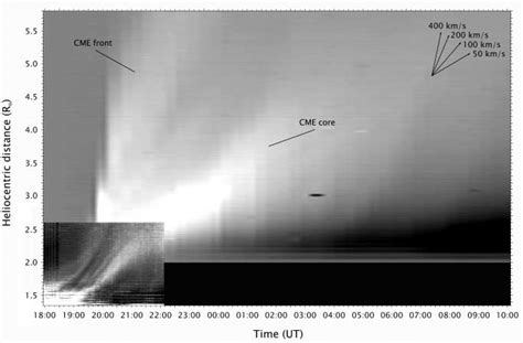 Cme Height Vs Time Image Obtained By Integrating Over 10 Around The