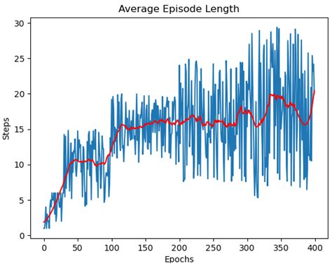 Algorithms Free Full Text Uav Dynamic Object Tracking With