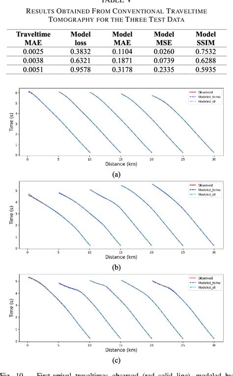 Table V From Seismic Traveltime Tomography Using Deep Learning Semantic Scholar
