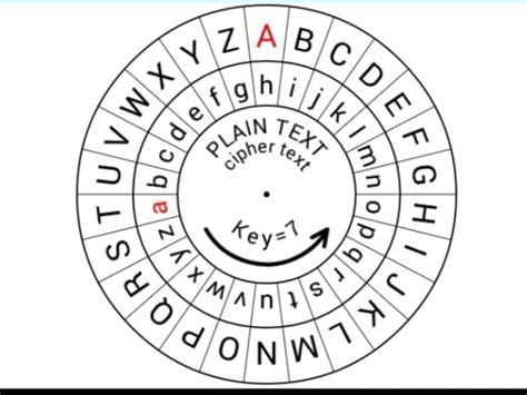 100daysofcodechallenge 100daysofcodechallenge Pythoncoding