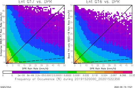 Figure 1 From Goes R Advanced Baseline Imager Abi Algorithm Theoretical Basis Semantic Scholar