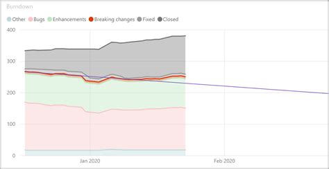 Entity Framework Weekly Status Updates 2020 · Issue 19549 · Dotnet